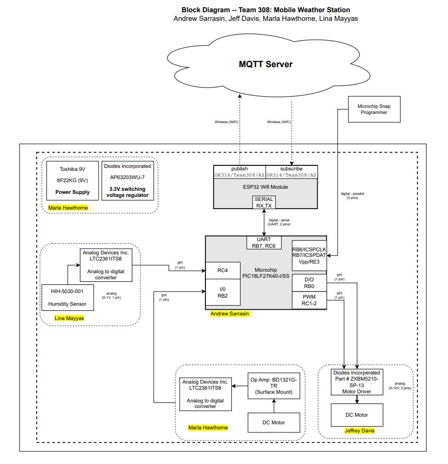 egr314-team308.github.io